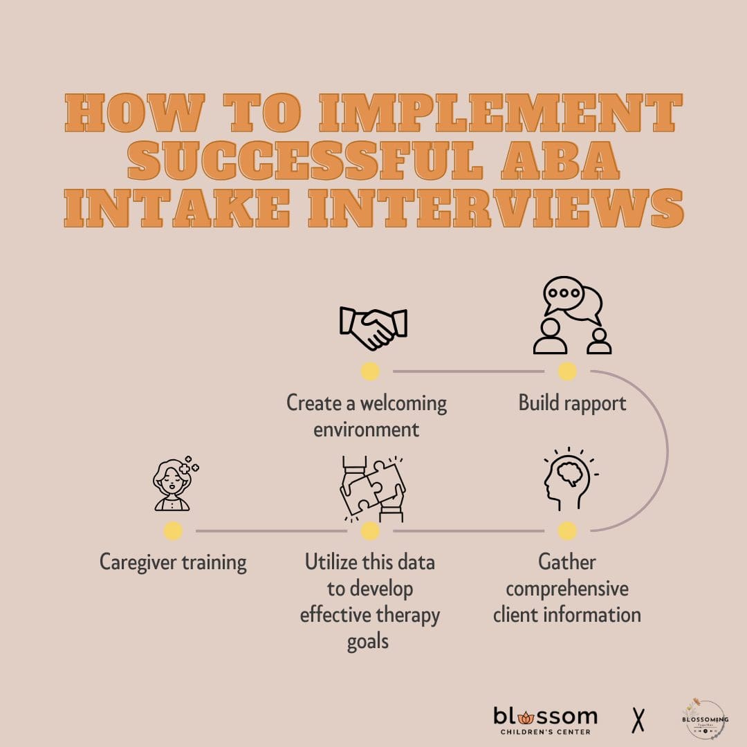 Navigating Parent Intake Interviews in ABA Therapy